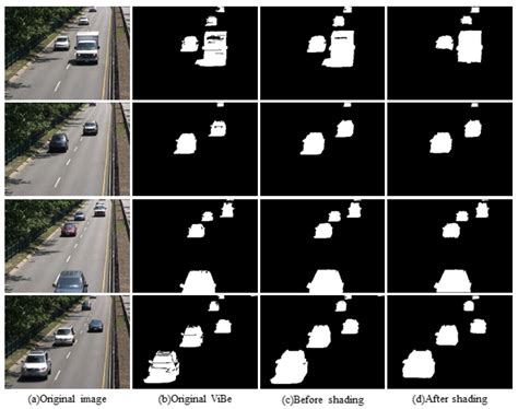 Exploration Of Vehicle Target Detection Method Based On Lightweight Yolov5 Fusion Background
