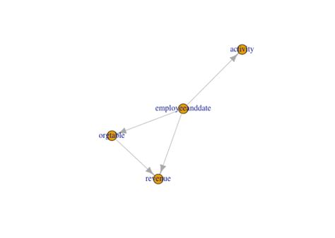 Join Dependency Sorting Win Vector Llc