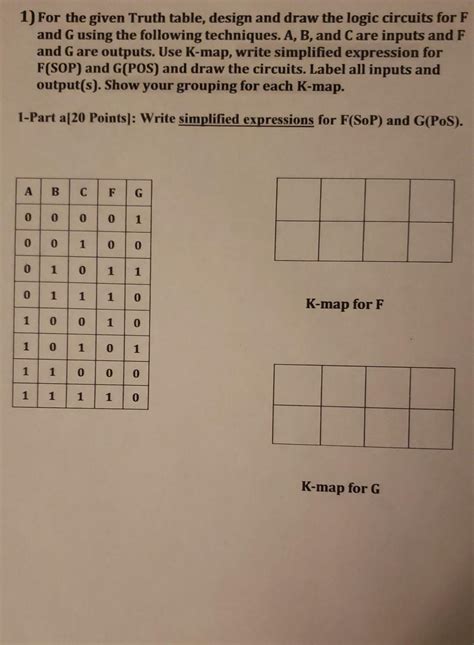 Solved For The Given Truth Table Design And Draw The Chegg
