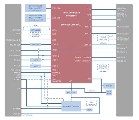 adlink releases intel core ultra powered com express module with