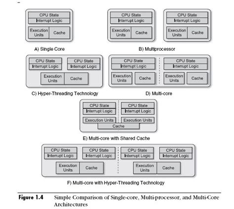 Parallel Programming Intro