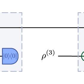 Quantum Hadamard Product QHP Here We Show The Depth 1 Circuit To
