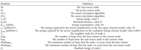 table 1 from an efficient anonymous communication scheme to protect the