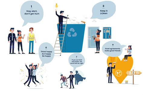 10 Commandements Pour Un Employé De Stas Heureux Et En Sécurité Stas