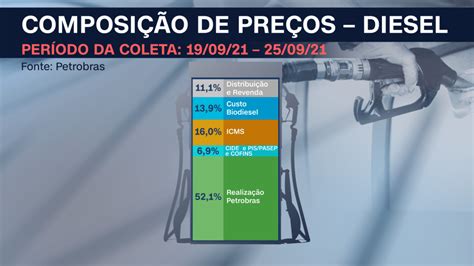 Portal Contábil Sc