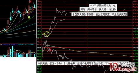 低吸技术高手独股一箭20w至100万实盘交割单与操盘手法图解 拾荒网 专注股票涨停板打板技术技巧进阶的炒股知识学习网