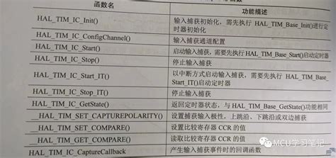 基于stm32定时器输入捕获经验分享 stm32团队 st意法半导体中文论坛