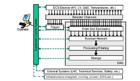 Experiment Control System ECS Schematic Download Scientific Diagram