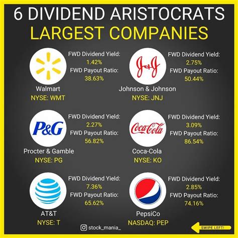 Dividend Aristocrats Largest Companies Dividend Investing Stock