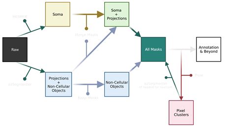 Porting Object Segmentation Ezsegmenter From Matlabmaui To Python