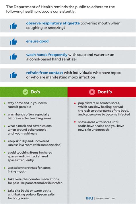 Mpox What Is It How It Spreads Care For Patients