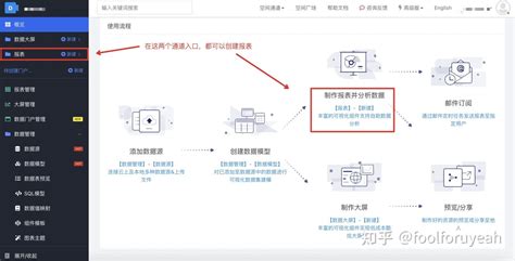 【sugar Bi 可视化图表】只需6步就能搞定数据可视化图表，老板看了很难不器重！ 百度开发者中心