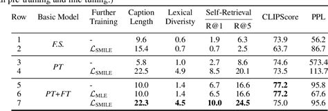 Table 1 From Learning Descriptive Image Captioning Via Semipermeable Maximum Likelihood