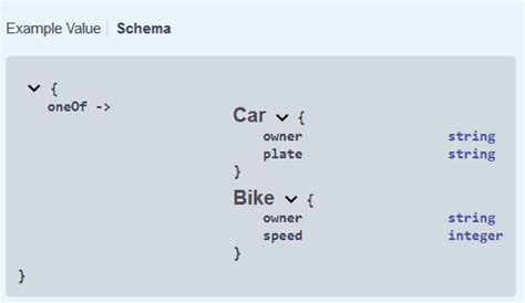 Swagger Specify Two Responses With The Same Response Code Baeldung