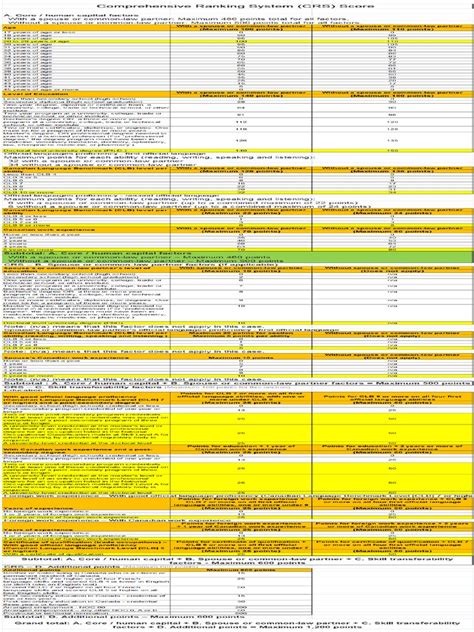 Crs Points Table Pdf