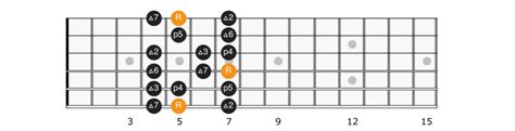 Guitar Scale Exercises To Improve Picking And Fretting Hand Technique