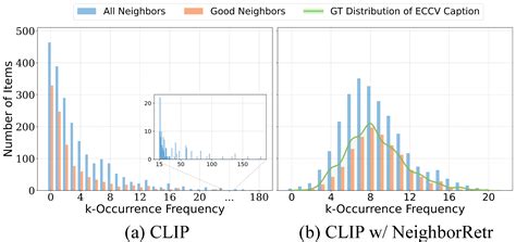 Neighborretr Balancing Hub Centrality In Cross Modal Retrieval