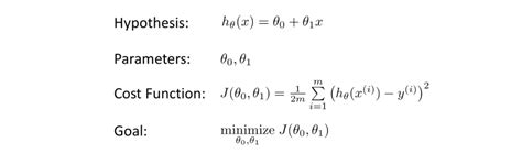 The Math Of Gradient Descent With Univariate Linear Regression By
