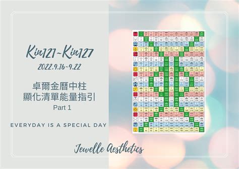 跟隨著宇宙能量寫下你的顯化清單！卓爾金曆中柱許願指南 潔月兒藝術美學