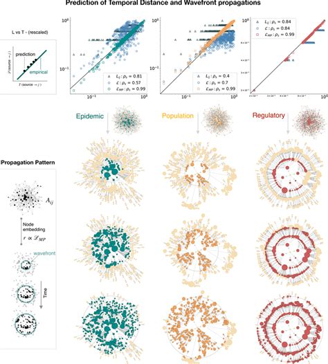 Metrics Predictions Vs Empirical Tj → I Comparison For A Single