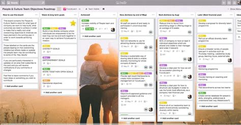 Customer Collaboration Over Contract Negotiation