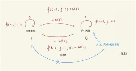 Acwing 1057 股票买卖 Iv Acwing
