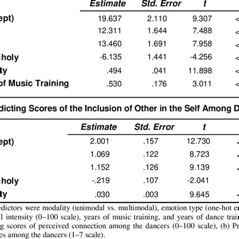 The Inclusion Of Other In The Self IOS Scale A Single Item Pictorial