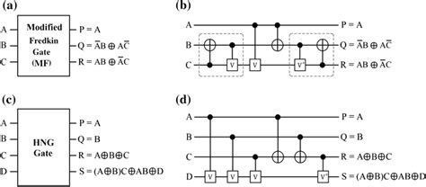 A Mf Gate Graphical Symbol B Quantum Representation For Mf Gate C Hng Download Scientific