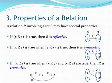Ppt Relations In Discrete Mathematics Sets And Databases Powerpoint