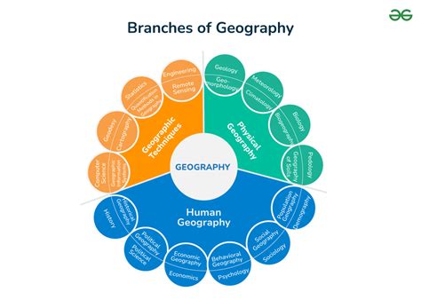 Branches Of Geography Class 11 Notes Geeksforgeeks