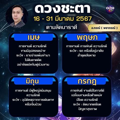 ดวงชะตาตามลัคนาราศี วันที่ 16 31 มีนาคม 2567 โดย อกรณ์ พยากรณ์