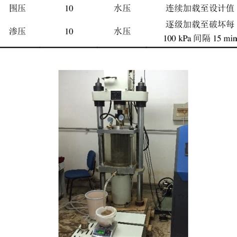 Loading Schemes Of Permeability Tests Download Scientific Diagram