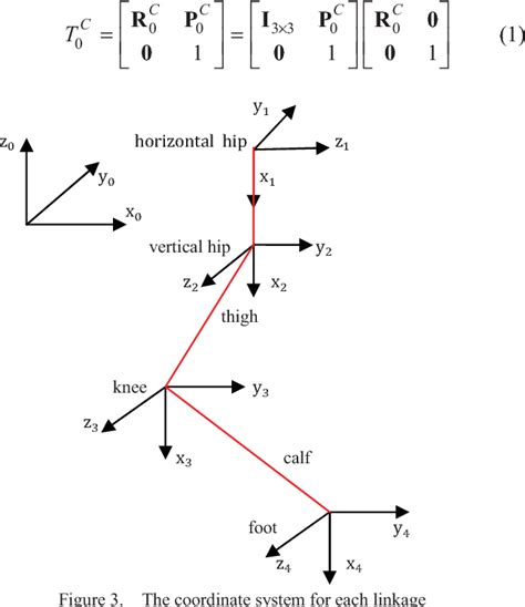 Figure 1 From Kinematics Analysis And Simulation Of Quadruped Robot