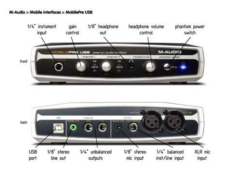 A Guide To Choosing An Audio Interface Audiofanzine
