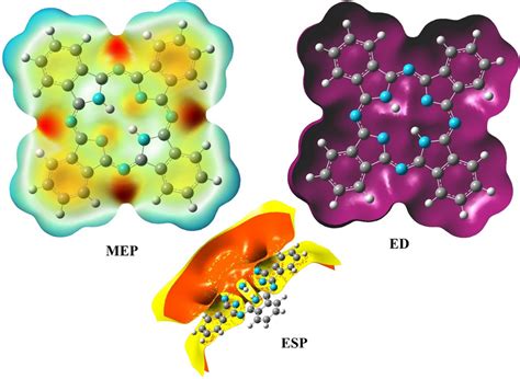 Molecular Surfaces Including Molecular Electrostatic Potential Mep