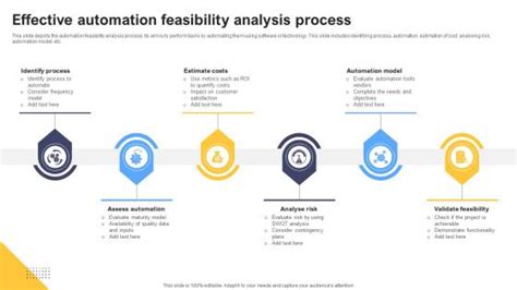 Automation Feasibility Analysis Powerpoint Presentation And Slides Ppt