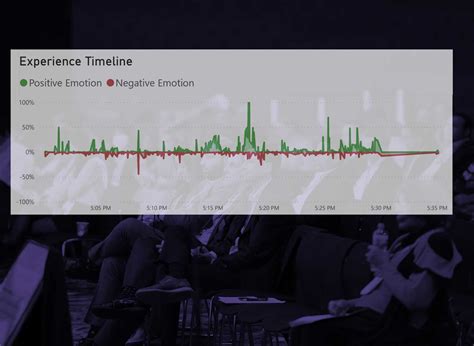 Event Experience Data And Sentiment Analysis Capture Technologies