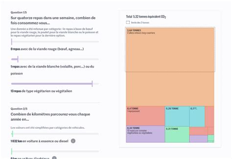 Data Vis Dispatch August 9 Datawrapper Blog Data Data