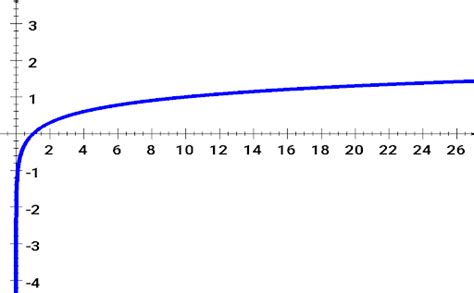 ck12 foundation