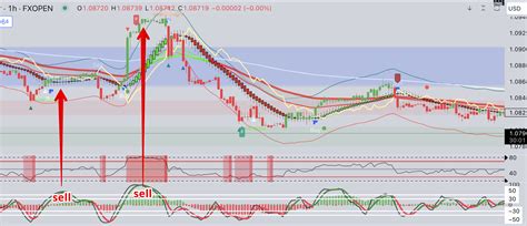 Convert Trading View To Mq4 An Order To Develop The Trading Robot At Munity Freelance