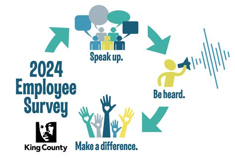 Take Our 2024 Employee Engagement Survey Here And Now Sammy Cherrita