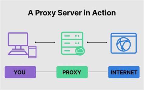What Is A Proxy Server Proxyium