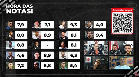 Av Dá Notas Para Os Jogadores Do Vasco Contra O Fortaleza Supervasco