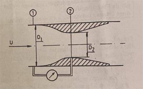 Solved A Speedometer Commonly Used On World War Ii Aircraft