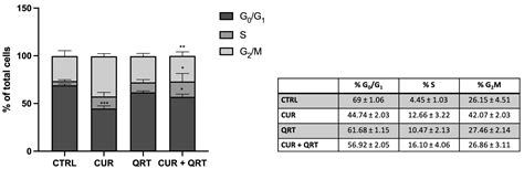 Enhancing The Anticancer And Anti Inflammatory Properties Of Curcumin