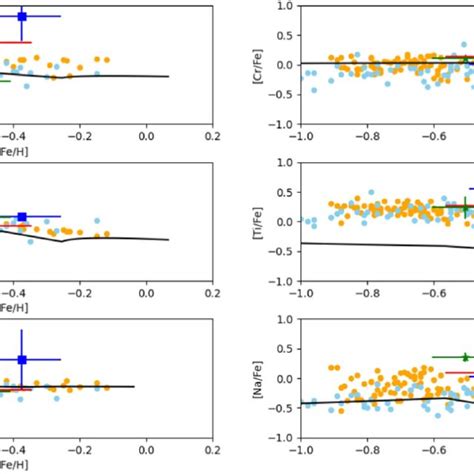Abundance Ratios As A Function Of [fe H] The Abundance Ratios Inferred Download Scientific