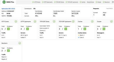 Choosing The Right Tool A Detailed Traefik Vs Nginx Showdown BestCloudPlatform