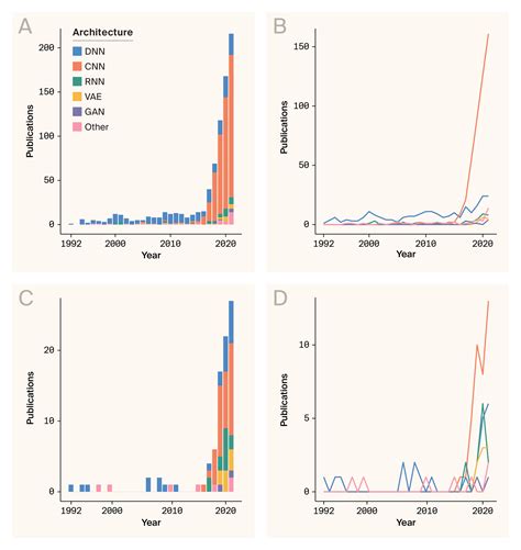 graph neural networks a unifying predictive model architecture for evolutionary applications