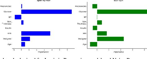 Figure From Evaluation Of Local Model Agnostic Explanations Using Ground Truth Semantic Scholar