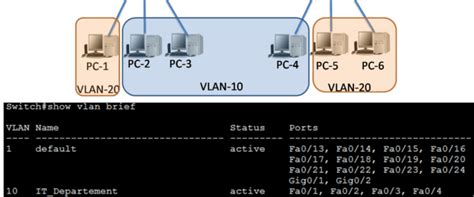 Danaxstartup Blogg Se How To Create A Vlan On A Cisco Switch